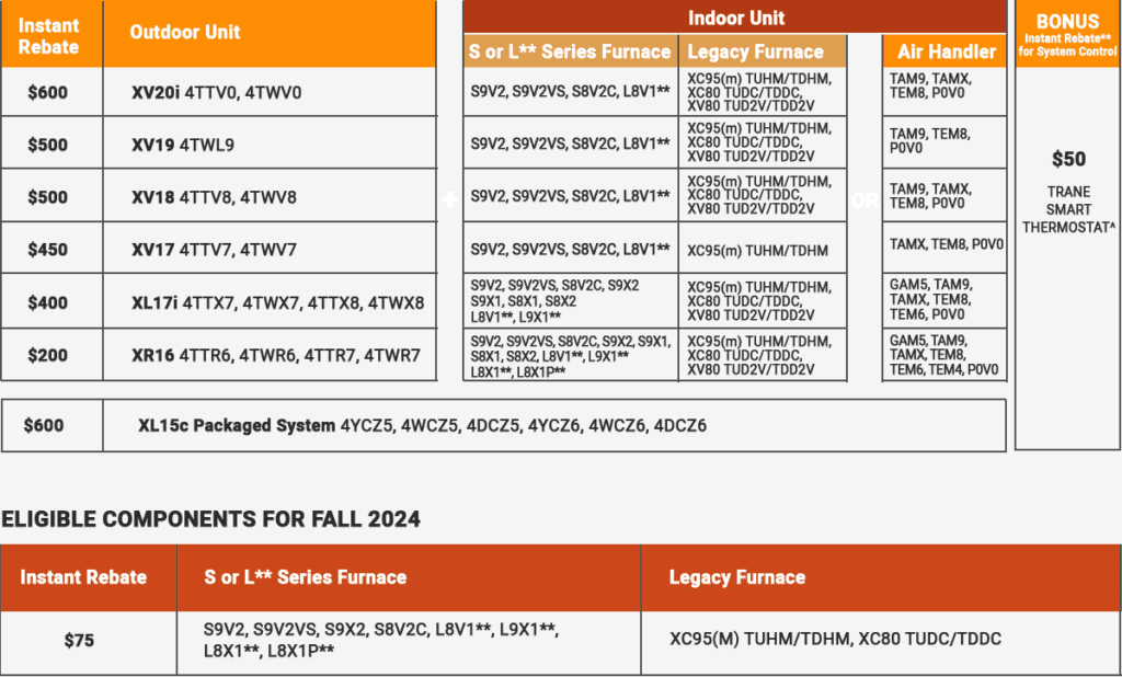 Trane Heating & Air Conditioning Services In Buffalo, NY | Cellino Plumbing